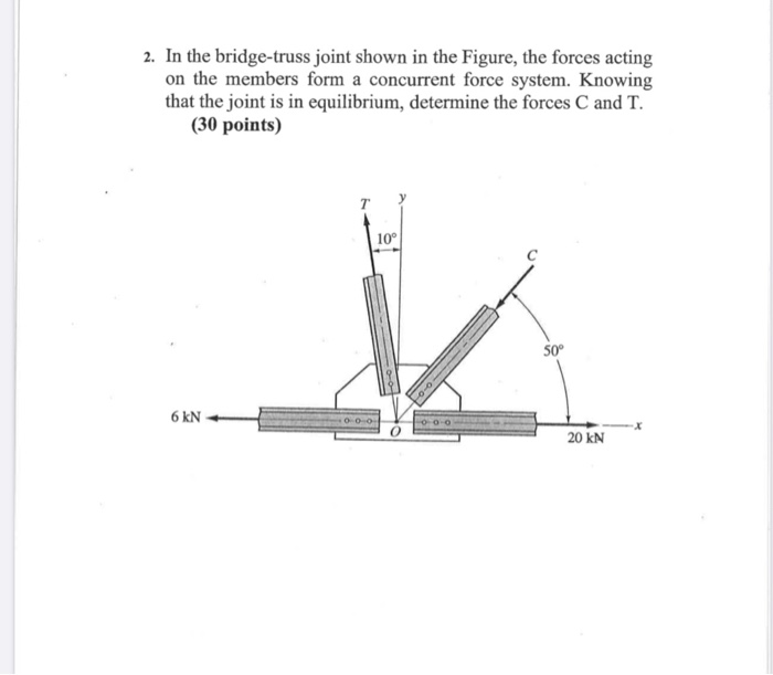 Solved 2. In the bridge-truss joint shown in the Figure, the | Chegg.com
