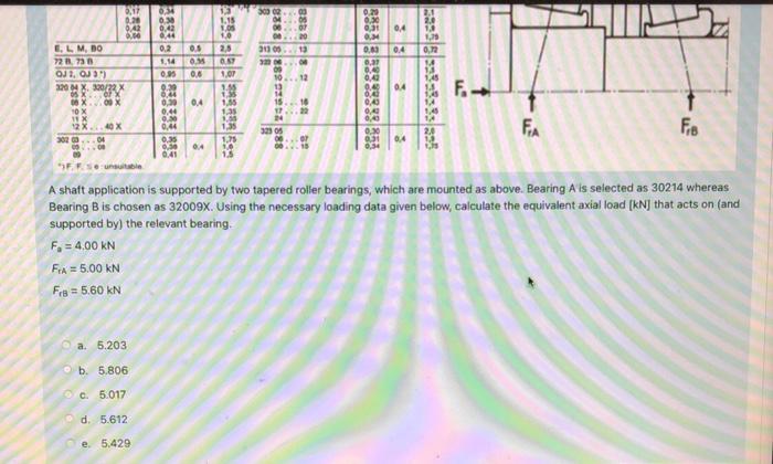 Solved Table 2.2/2 Dynamic load factors for combined loading | Chegg.com
