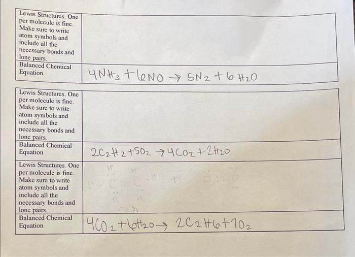 Solved LEVEL 3 | Chegg.com