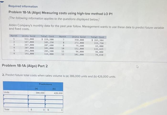 Solved Problem 18-1A (Algo) Measuring costs using high-low | Chegg.com