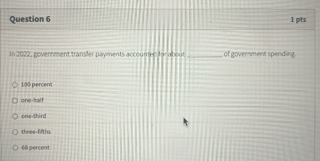 Solved Question 6In 2022, ﻿government transfer payments | Chegg.com