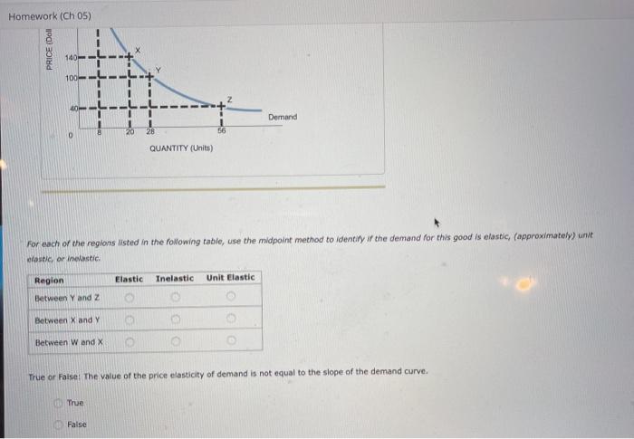 Solved 4. Elastic, inelastic, and unit-elastic demand The | Chegg.com