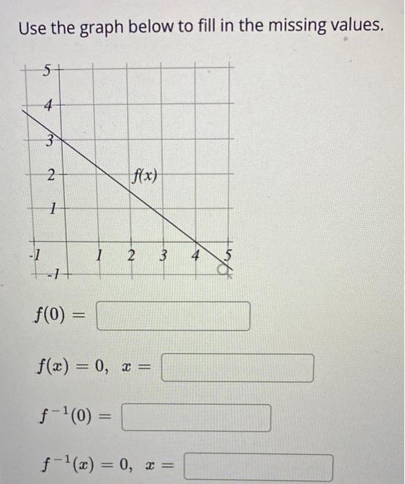 Solved Use the graph below to fill in the missing values. 5 | Chegg.com