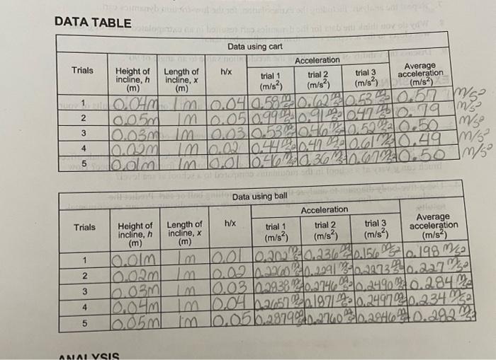Solved 6. How well does the extrapolated value agree with | Chegg.com
