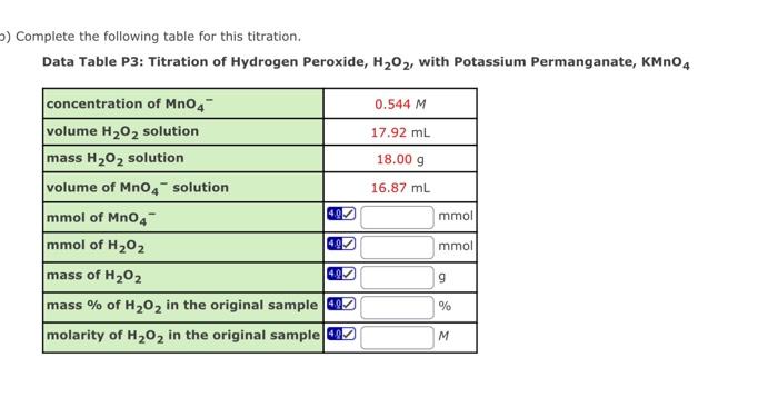 Solved Complete the following table for this titration. Data | Chegg.com