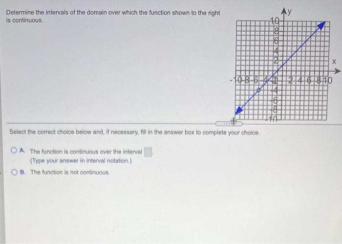 Solved Determine the intervals of the domain over which the | Chegg.com