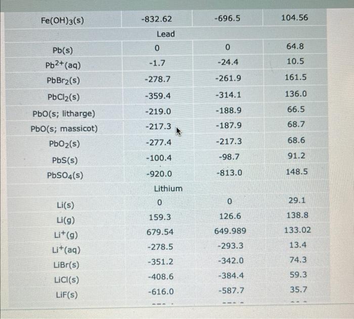 [Solved]: Using the thermodynamic information in the ALEKS