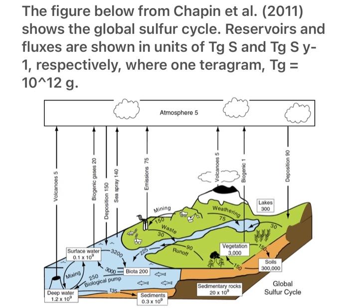 4. d) Calculate the turnover time of S in the ocean | Chegg.com