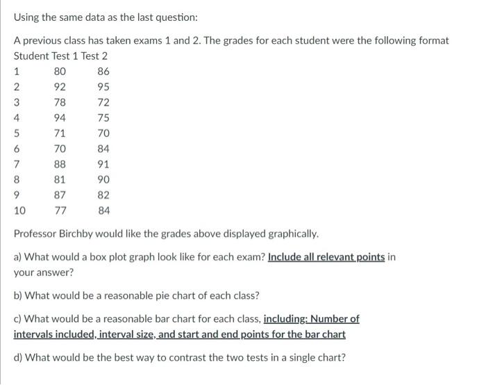 Solved Using the same data as the last question: A previous | Chegg.com