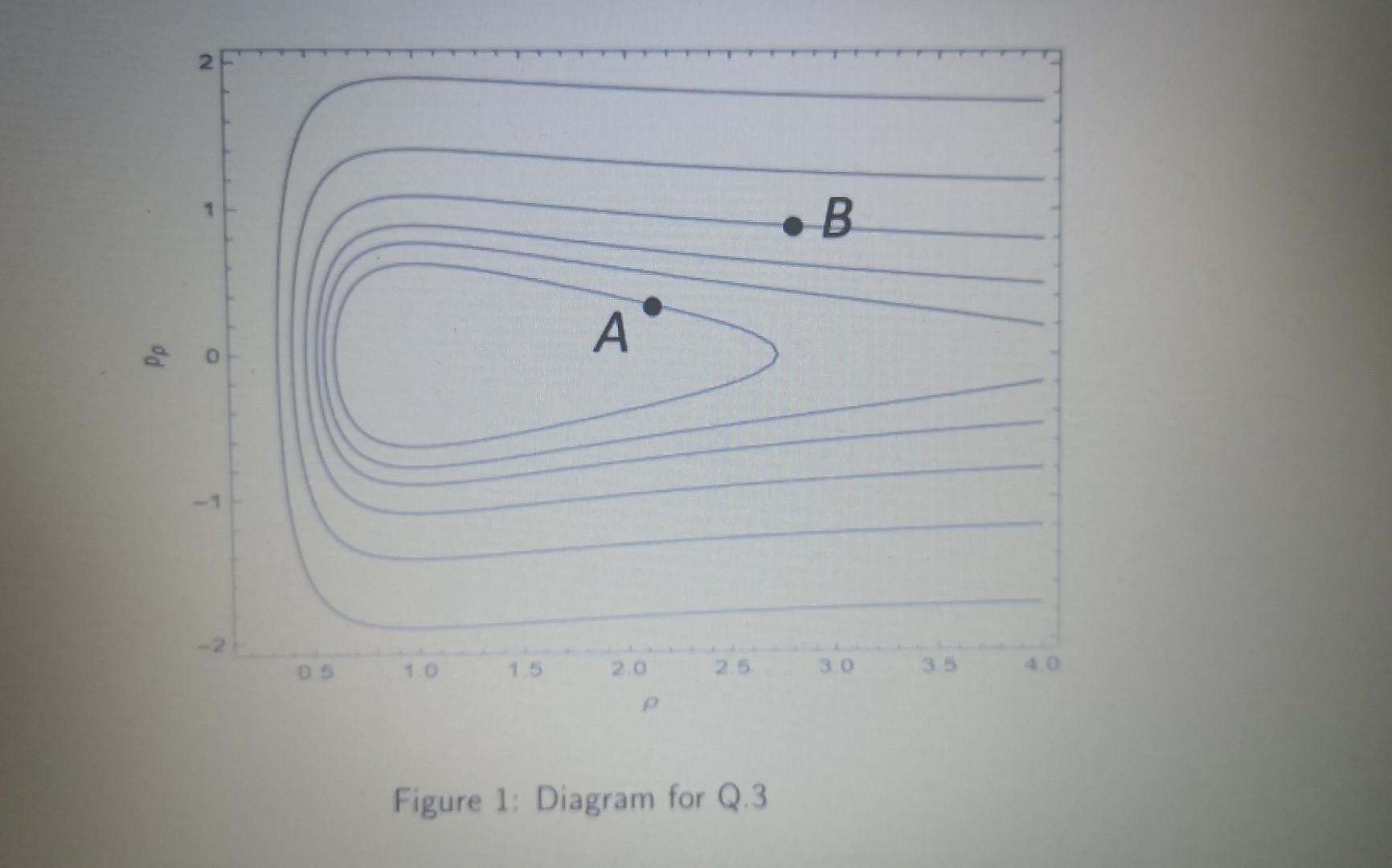 Solved Q3. Consider the following Lagrangian: 1 L = }(8 | Chegg.com Solved Q3. Consider the following Lagrangian: 1 L = }(8 | Chegg.com