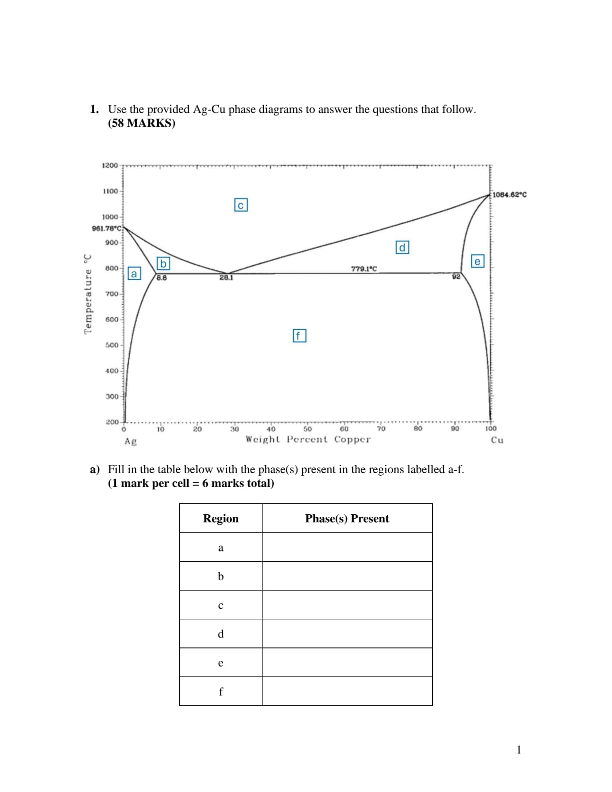 Solved Use the provided Ag-Cu ﻿phase diagrams to ﻿answer the | Chegg.com