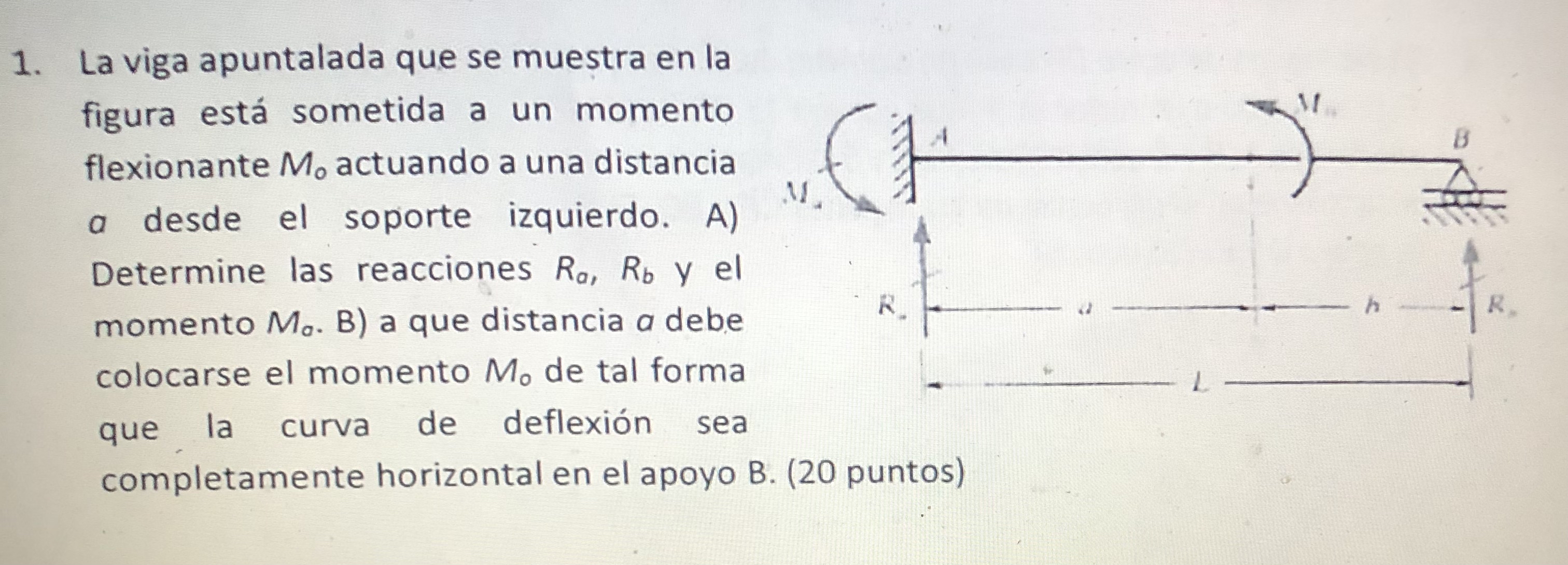 La viga apuntalada que se muestra en la figura está | Chegg.com