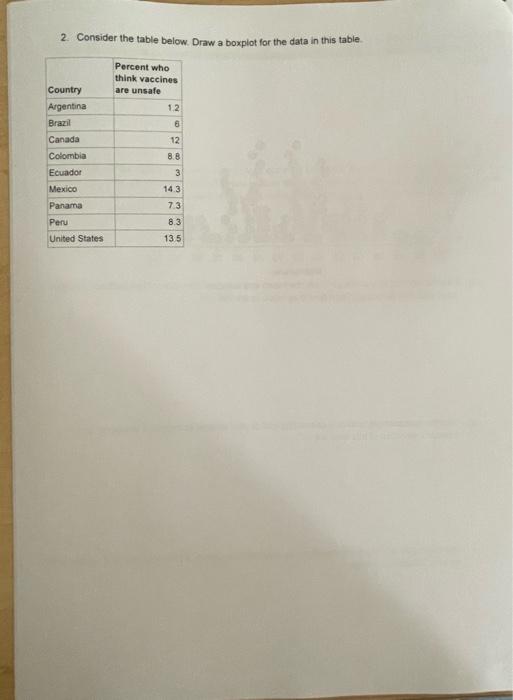 Solved Week 2: Measures of Spread 1. The dot plot shown | Chegg.com