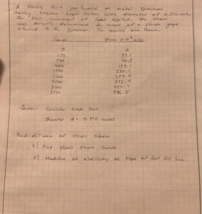 Solved A tensile test performed on metal speciman. having | Chegg.com