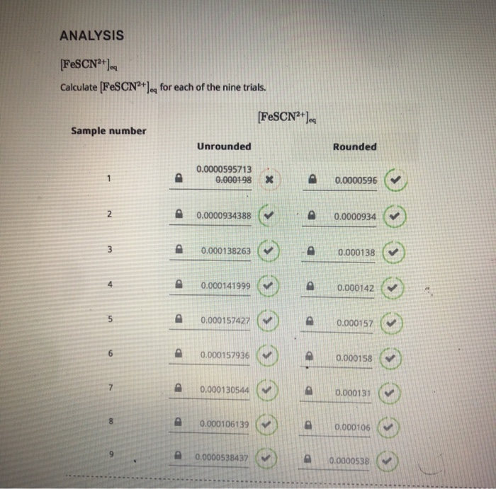 Solved DATA CALIBRATION INITIAL CONCENTRATIONS Complete the | Chegg.com
