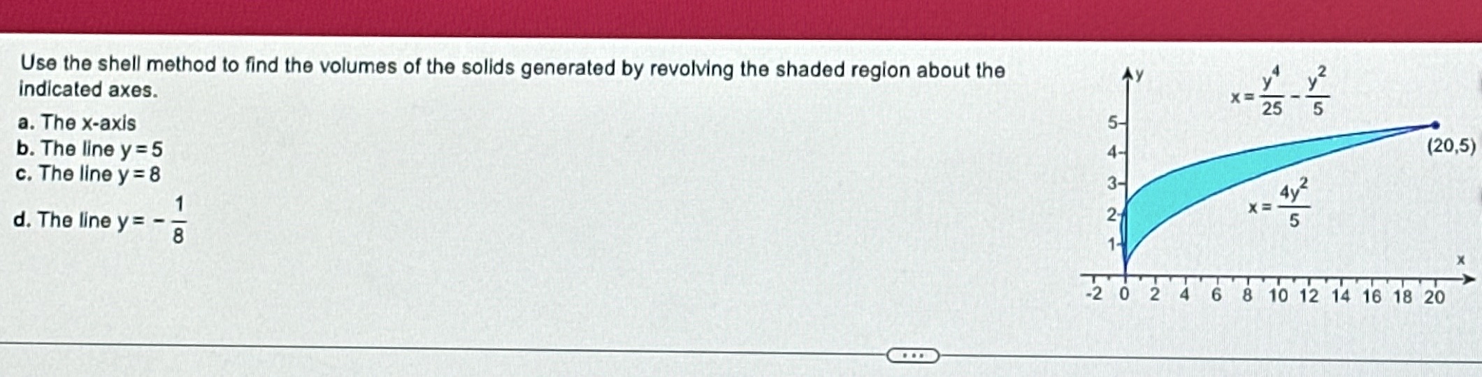 Solved Use the shell method to find the volumes of the | Chegg.com