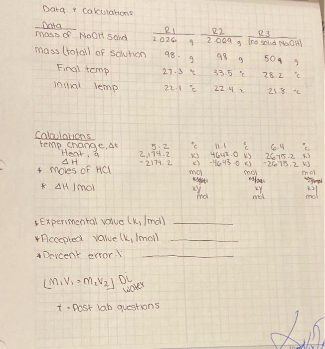 Solved DATA AND CALCULATIONS DATA Reaction 1 Reaction 21 | Chegg.com