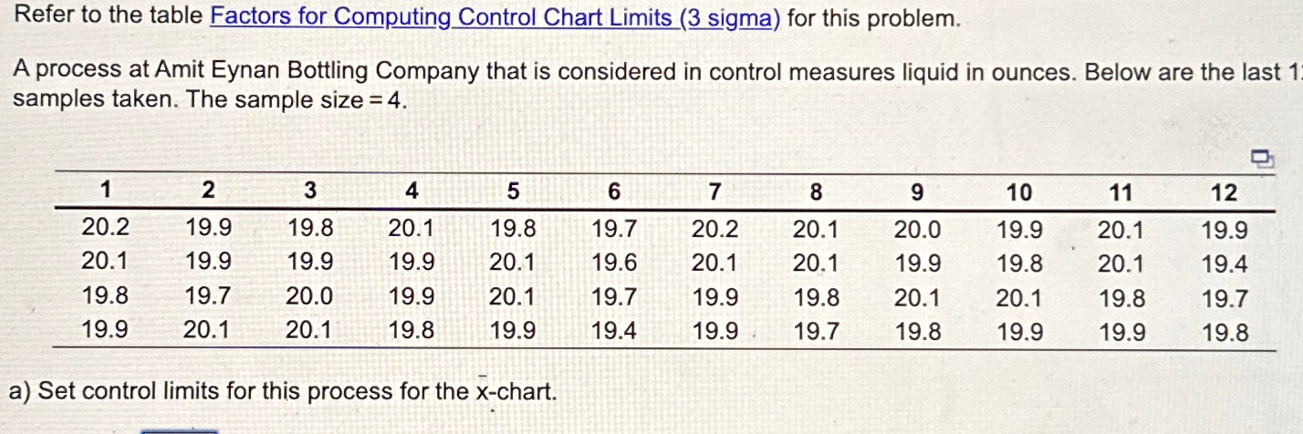 Solved Refer to the table Factors for Computing Control | Chegg.com