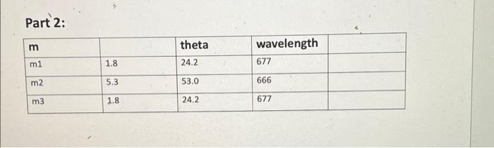Solved Part 2: m theta wavelength 677 m1 1.8 24.2 m2 5.3 | Chegg.com