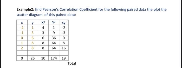 Solved Example2: find Pearson's Correlation coefficient for | Chegg.com