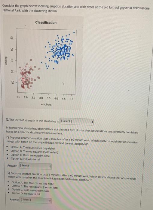 Solved Consider the graph below showing eruption duration | Chegg.com
