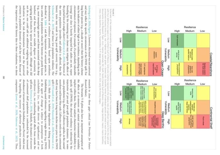 Solved Do a paragraph on Vulnerability-resilience analysis | Chegg.com