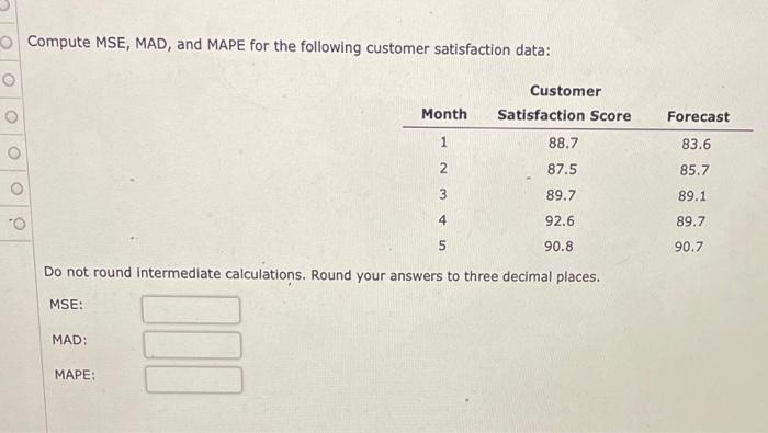 Solved Compute MSE, MAD, and MAPE for the following customer | Chegg.com