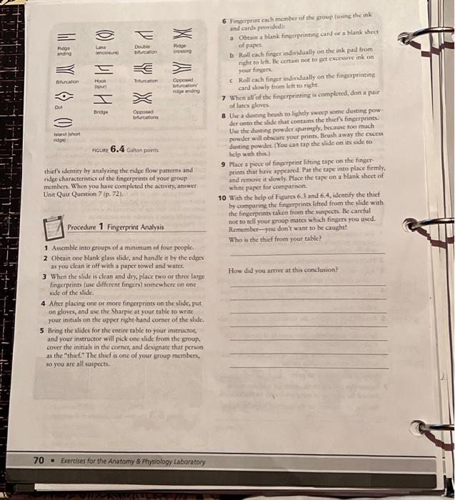 6 Fingerprint each member of the group (iving the ink | Chegg.com