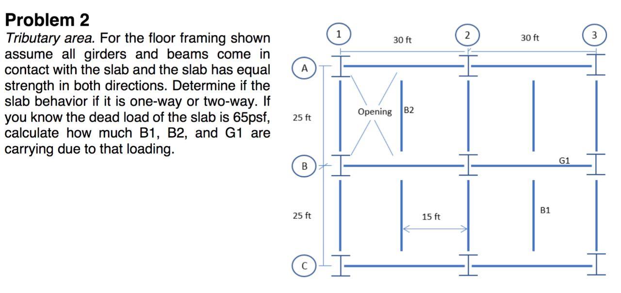 Solved 1 2 30 ft 30 ft 3 A Problem 2 Tributary area. For the | Chegg.com