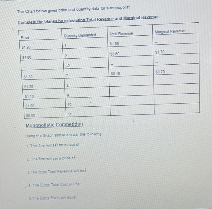 Solved The Chart below gives price and quantity data for a | Chegg.com