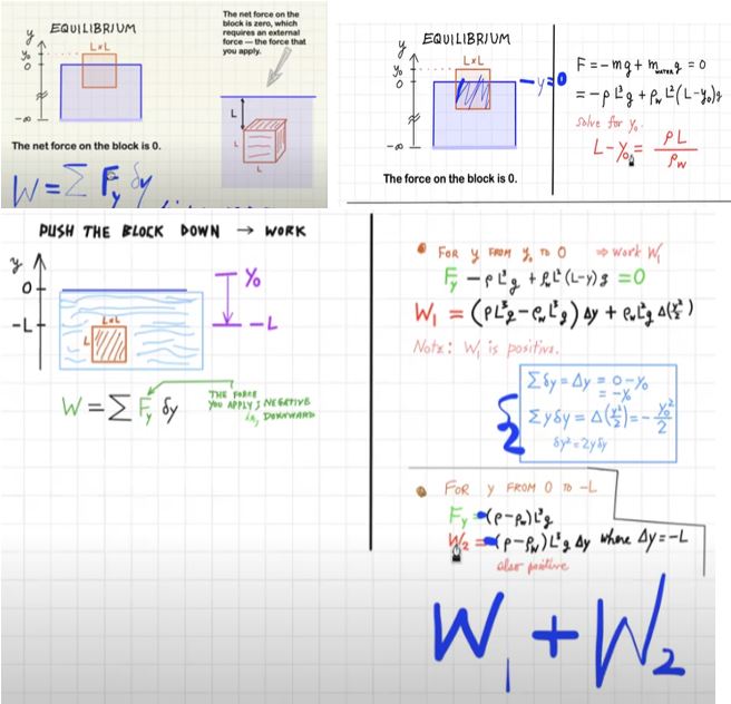 Solved Calculate the WORK that must be done to push a cube | Chegg.com