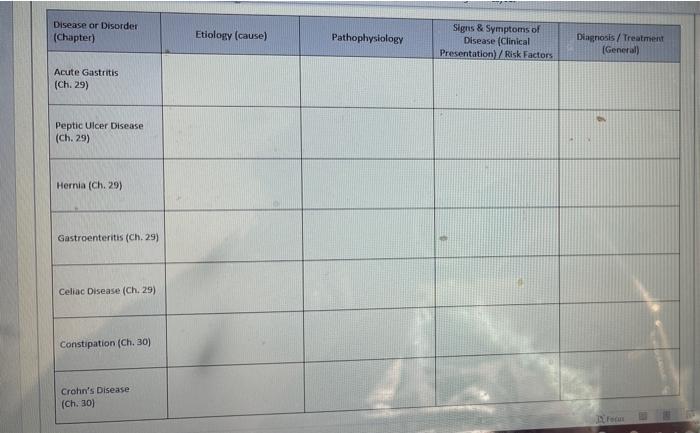 Solved Disease or Disorder (Chapter) Etiology (cause) | Chegg.com