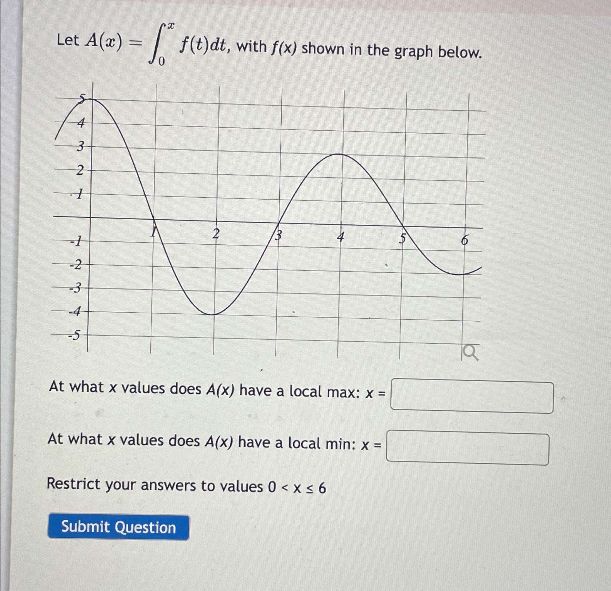 Solved Let A(x)=∫0xf(t)dt, ﻿with f(x) ﻿shown in the graph | Chegg.com