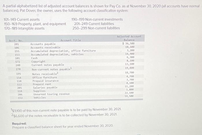 Solved A partial alphabetized list of adjusted account | Chegg.com