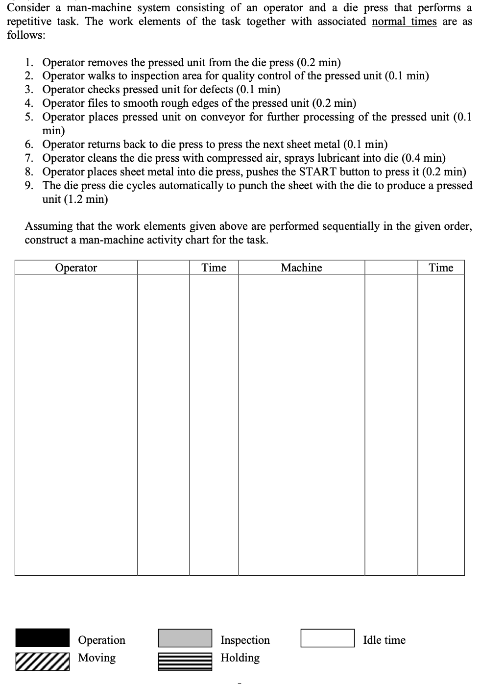 Solved Consider a man-machine system consisting of an | Chegg.com