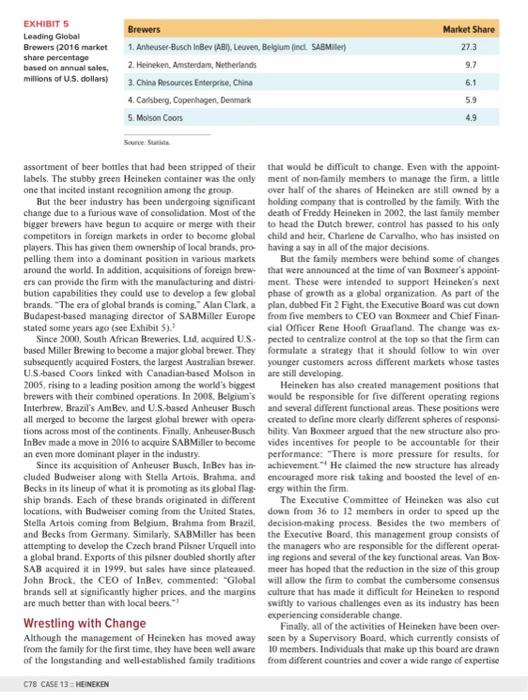 Solved HEINEKEN CASE ANALYSIS Evaluate Heineken’s past | Chegg.com