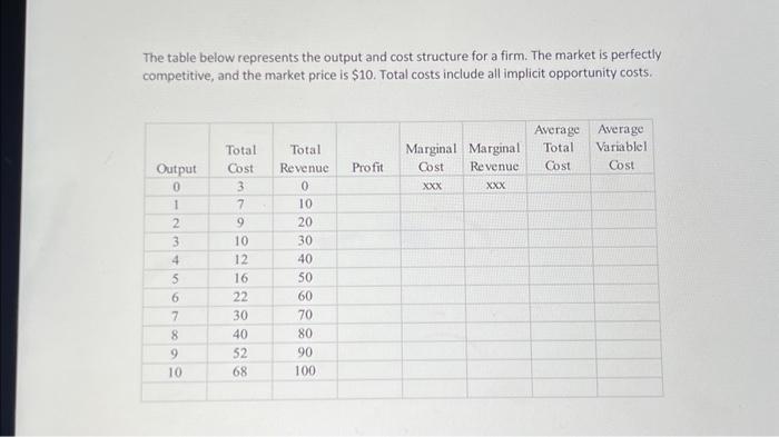 Solved The table below represents the output and cost | Chegg.com