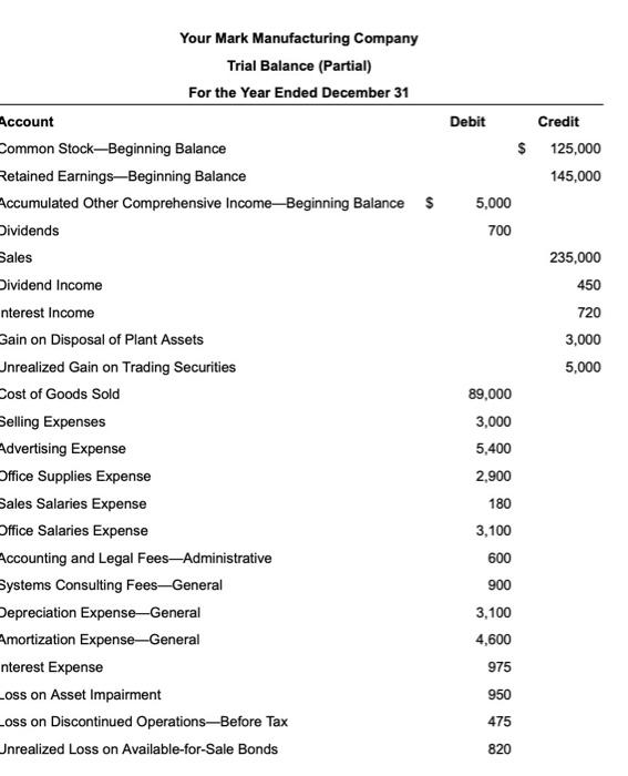 Solved Requirement b. Prepare a partial balance sheet to | Chegg.com
