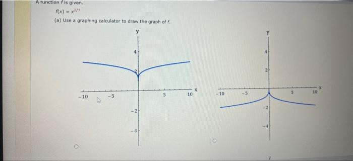 Solved A function fis given. f(x)=x3/1 (a) Use a graphing | Chegg.com
