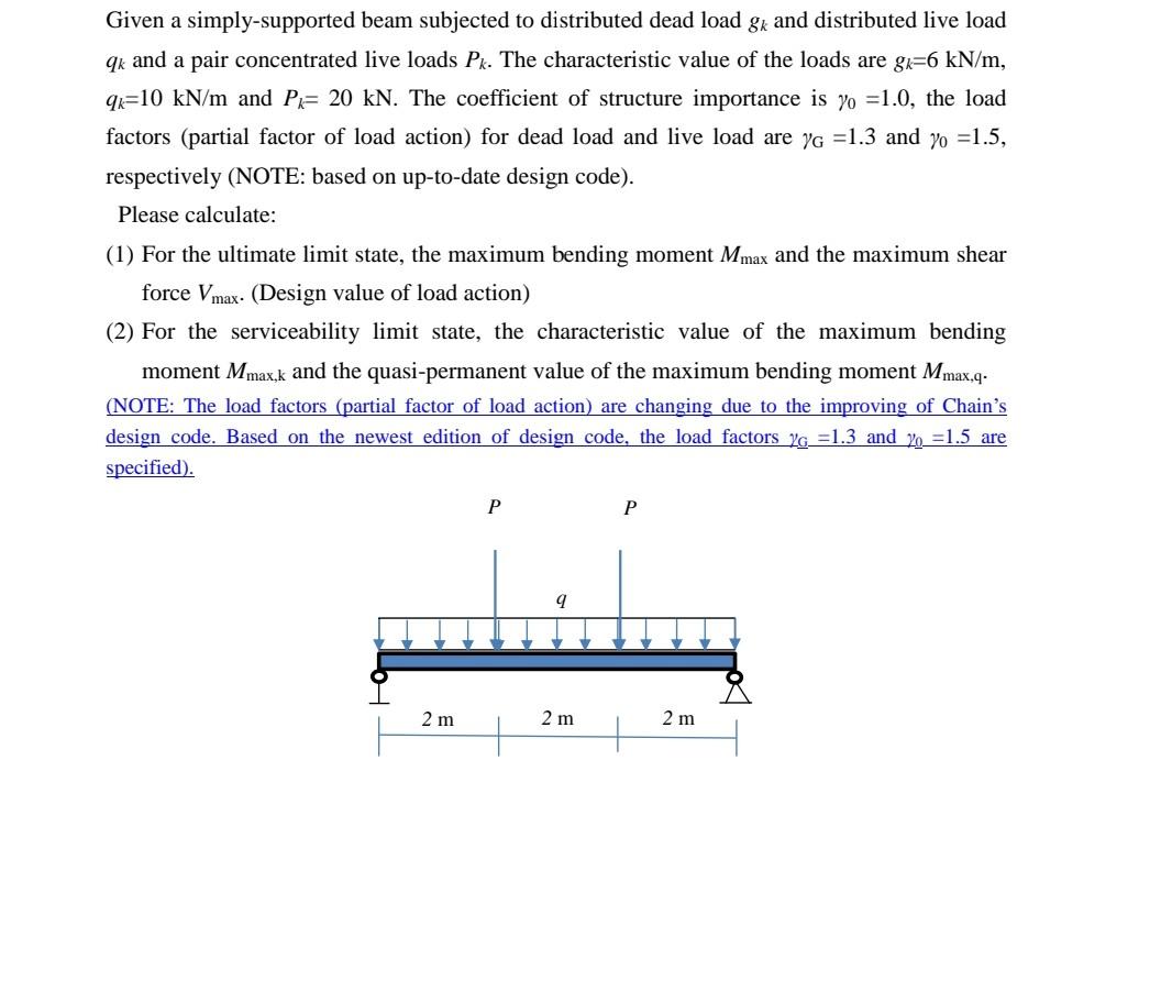 Solved Given a simply-supported beam subjected to | Chegg.com