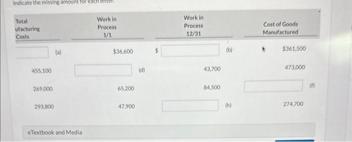 Solved Indicate the missing amount for each | Chegg.com