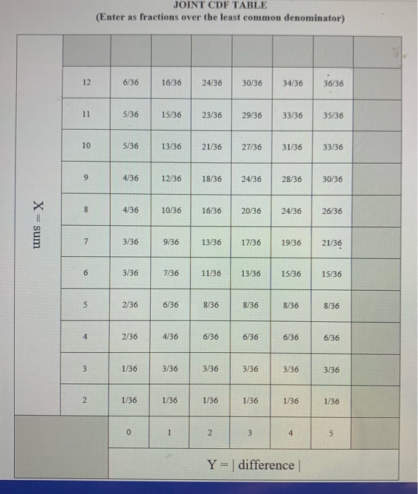 Solved TASNU IU BE PERFORMED Y QUESTIONS TO BE ANSWERED | Chegg.com