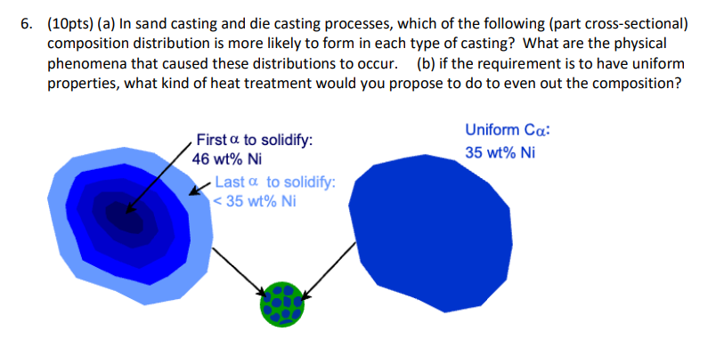 Solved 6. (10pts) (a) ﻿In sand casting and die casting | Chegg.com