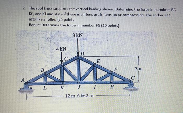 Solved 2. The roof truss supports the vertical loading | Chegg.com