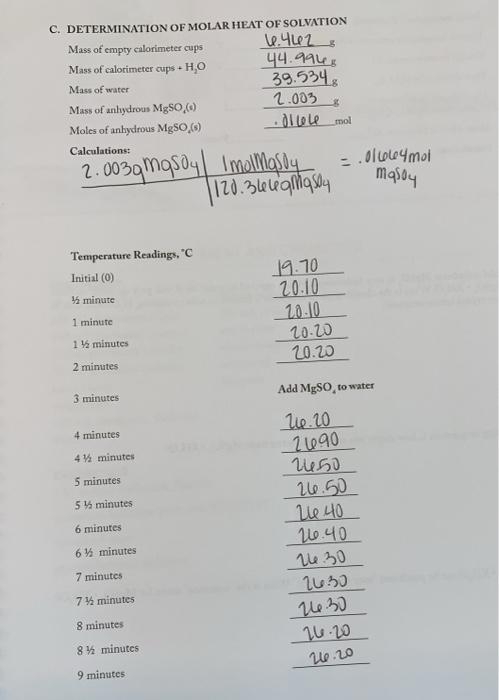 Solved B C. DETERMINATION OF MOLAR HEAT OF SOLVATION Mass of | Chegg.com