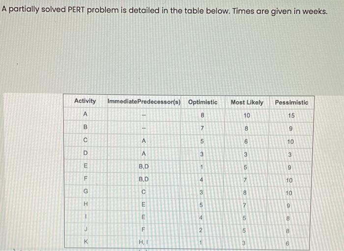 Solved A partially solved PERT problem is detailed in the | Chegg.com Solved A partially solved PERT problem is detailed in the | Chegg.com