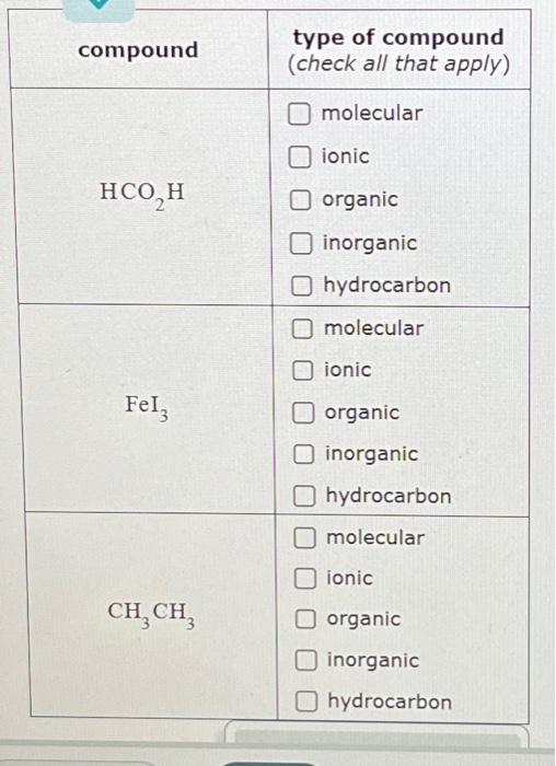 Solved \begin{tabular}{|c|l|} \hline compound & type of | Chegg.com
