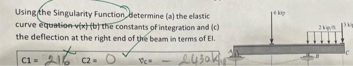 Using(the Singularity Function. determine (a) the | Chegg.com