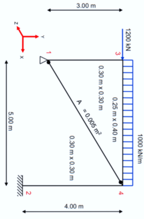 Solved Using Matlab. Find the matrix of stiffness, reactions | Chegg.com