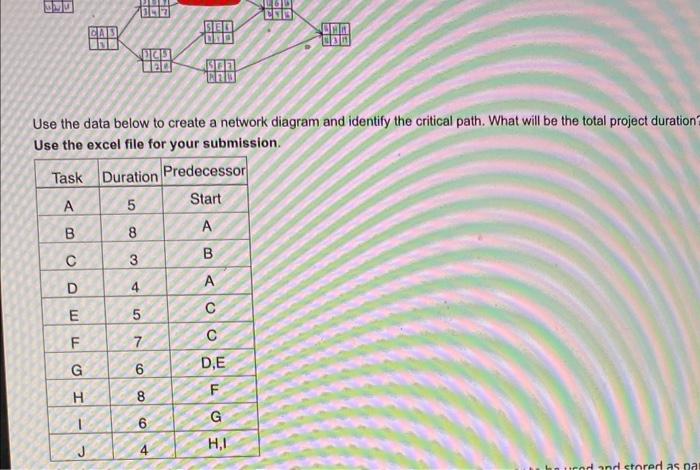 Solved Use the data below to create a network diagram and | Chegg.com